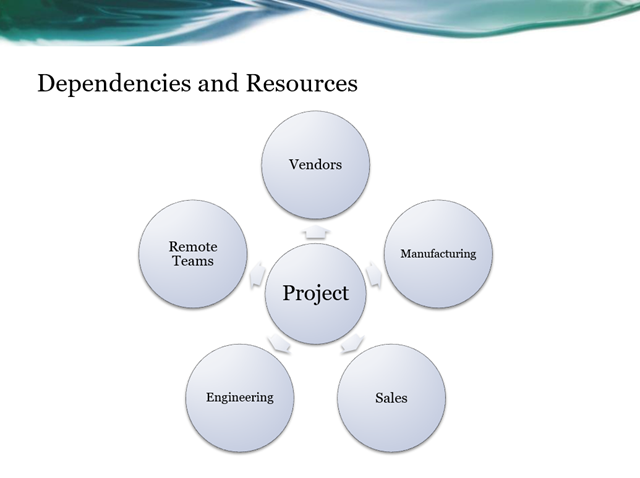 The Best Free PowerPoint Templates for Your Project Presentation