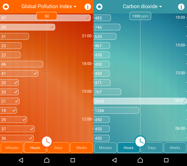 Foobot Indoor Air Quality Monitor Review