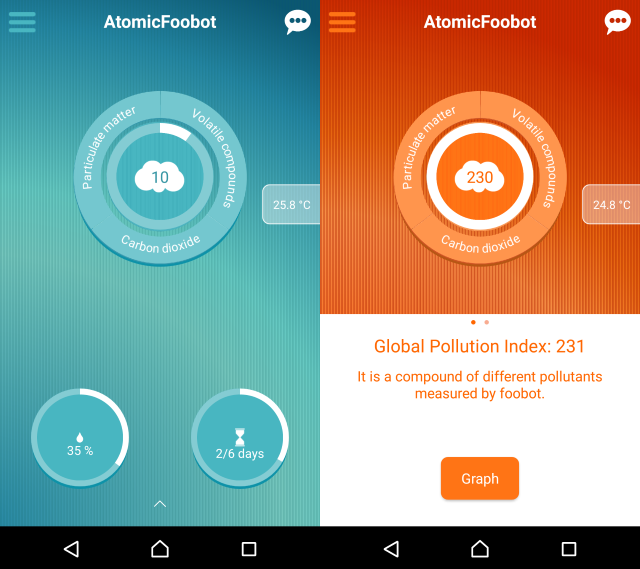 Foobot Indoor Air Quality Monitor Review