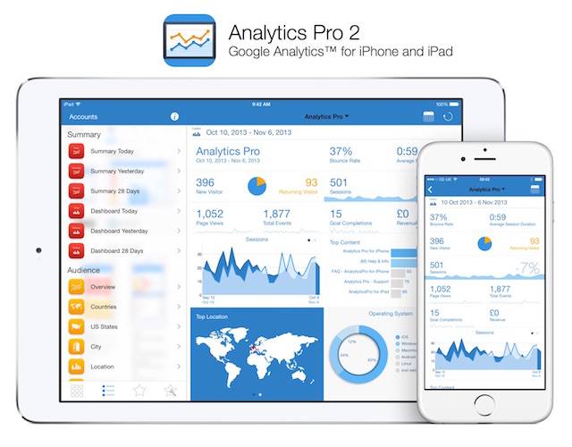 Monitor Google Analytics From Your iPhone & iPad: 7 Top Apps