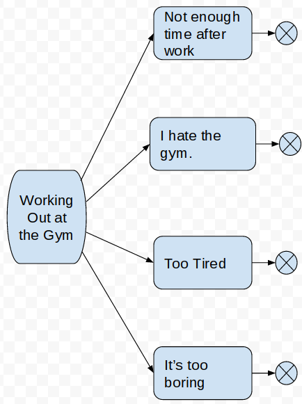 5 Habit Changing Flowcharts You Can Make in a Few Minutes