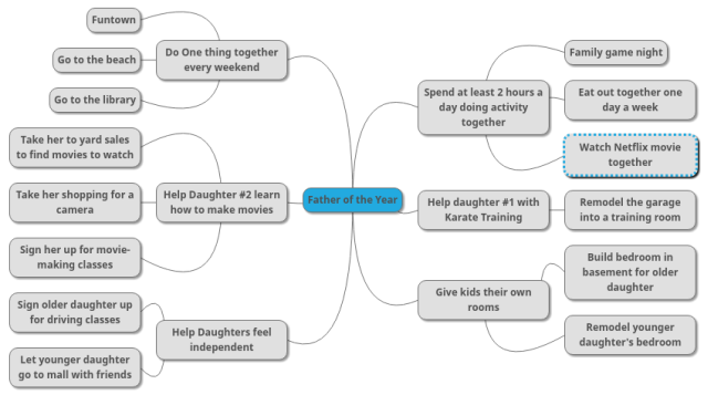 5 Habit Changing Flowcharts You Can Make in a Few Minutes