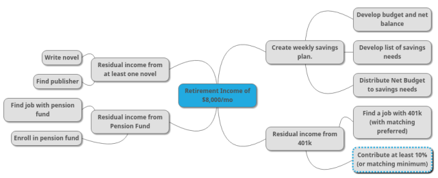 5 Habit Changing Flowcharts You Can Make in a Few Minutes