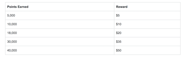 6 Websites and Apps That Reward You for Being Healthy