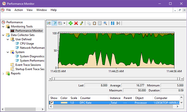 How to Use the Windows Performance Monitor Like a Power User