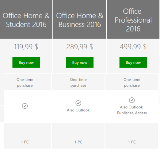 Microsoft Office What? A Guide to the Office Suite Ecosystem
