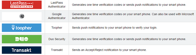 8 Easy Ways to Supercharge Your LastPass Security