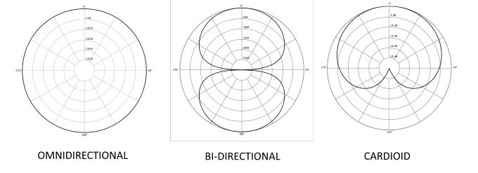 15 Terms You Need to Know When Buying a Microphone