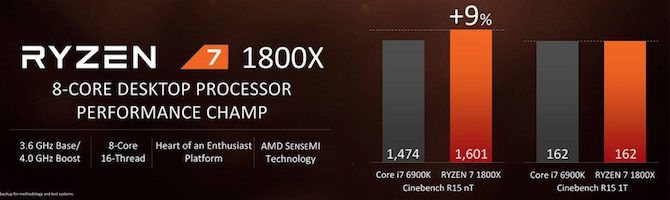 What Is So Good About the New AMD Ryzen?