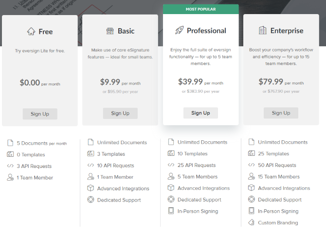 Say Goodbye to Paper Contracts: Eversign Makes eSignatures Great