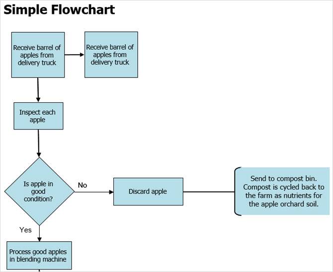 The Best Flowchart Templates for Microsoft Office