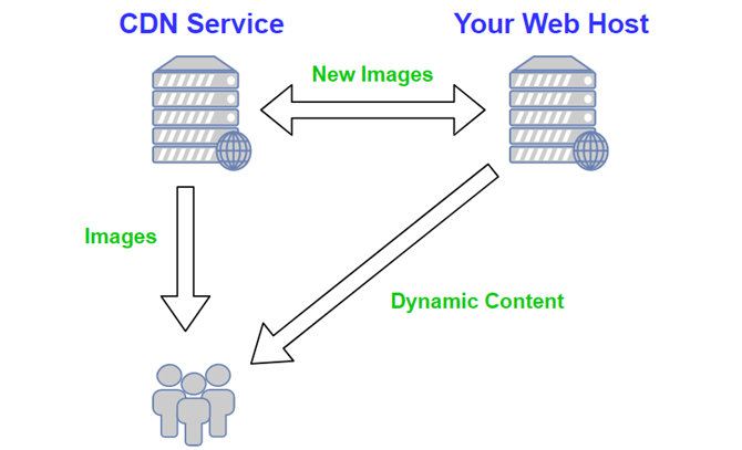 Changing Web Hosts? CDN Caching Might Break Your Site