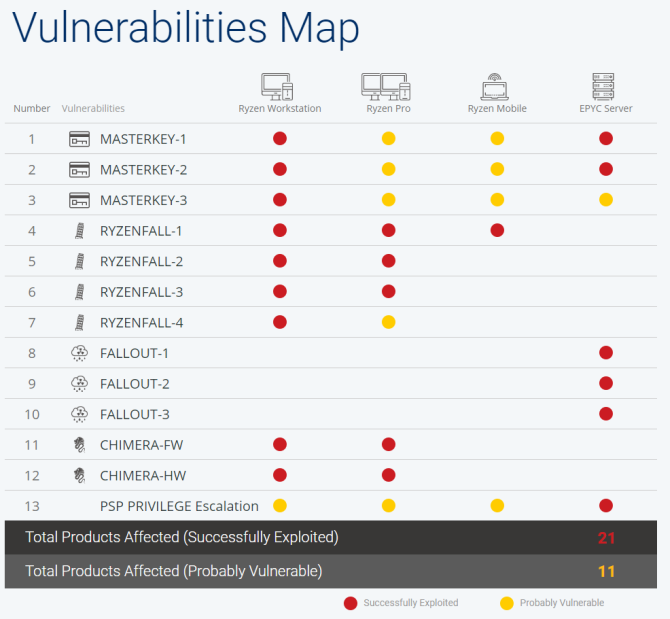The New AMD Ryzen Vulnerabilities Are Real: What You Need to Know