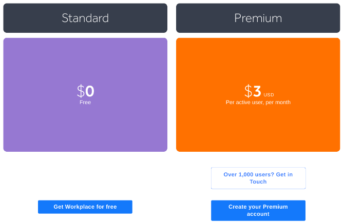 Is It Time Facebook Offered a Paid Version With No Ads?