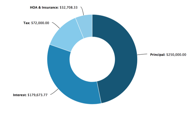 How to Find the Best Mortgage Rates Online