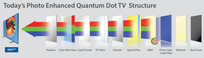 QLED vs. OLED vs. MicroLED: Which TV Display Tech Is the Best?