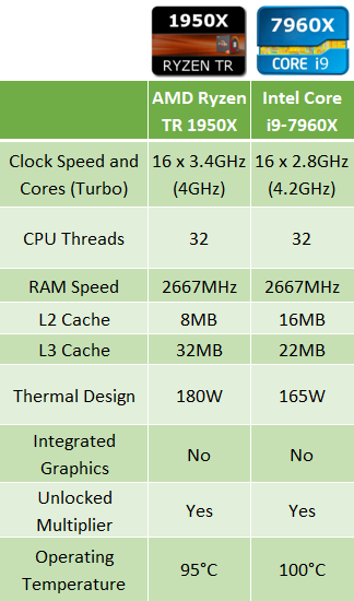 The CPU Showdown: AMD vs. Intel (Ryzen vs. Coffee Lake Comparison)