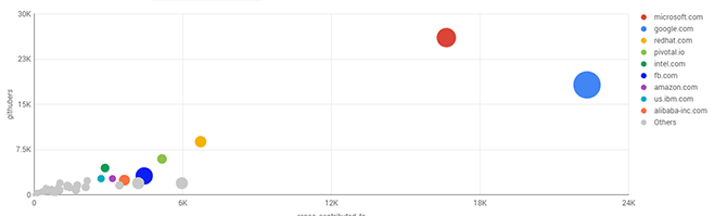 Microsoft Just Bought GitHub: Pros, Cons, and What It Means for You