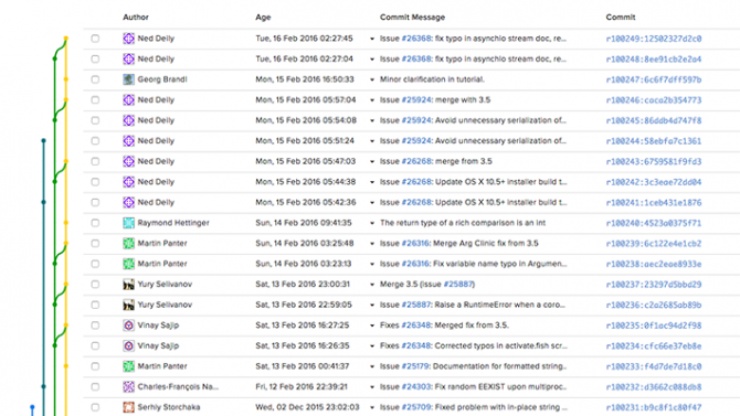The 7 Best GitHub Alternatives for Hosting Your Project's Source Code