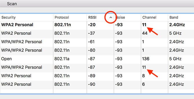 How to Analyze and Improve Your Wi-Fi Network With Your Mac