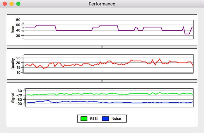 How to Analyze and Improve Your Wi-Fi Network With Your Mac