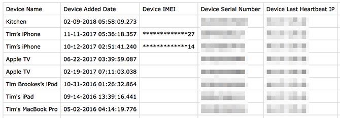 What Does Apple Know About You? Request Your Personal Data Now