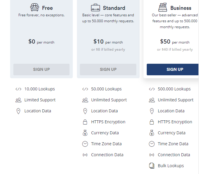 How ipapi Helps You Build a Smarter Website