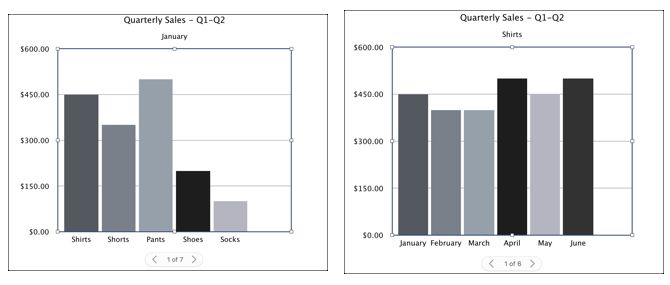 How to Create Interactive Charts and Graphs on Mac Using Numbers