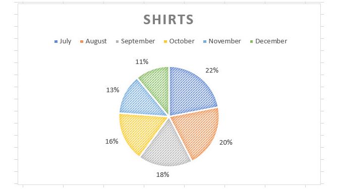How to Make a Chart in Excel