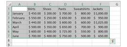 How To Make A Chart In Excel