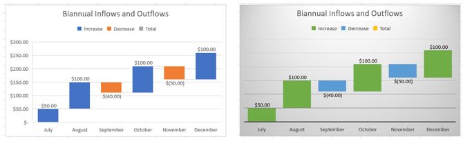 How to Make a Chart in Excel