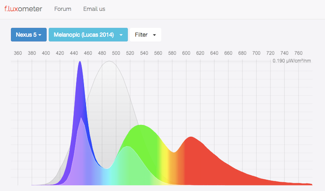 What Is a Blue Light Filter and Which App Works Best?