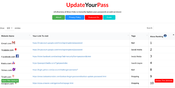 5 Password Tools To Create Strong Passphrases And Update Your Security