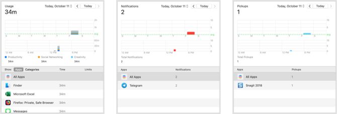 Restrict Content and Set Limits for Kids With Screen Time on Mac