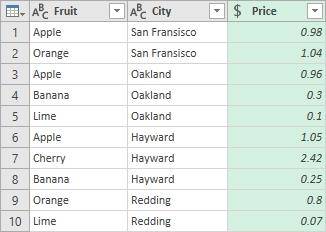 A Step-by-Step Guide to Your First Microsoft Power Query Script