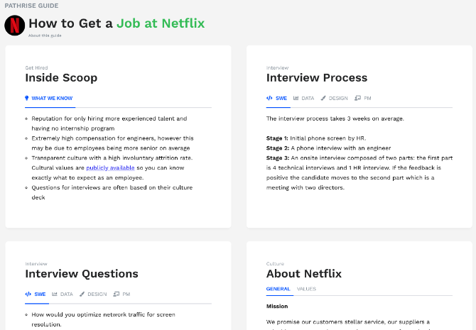 6 Sites to Learn How to Prepare for a Job Interview and Impress Bosses