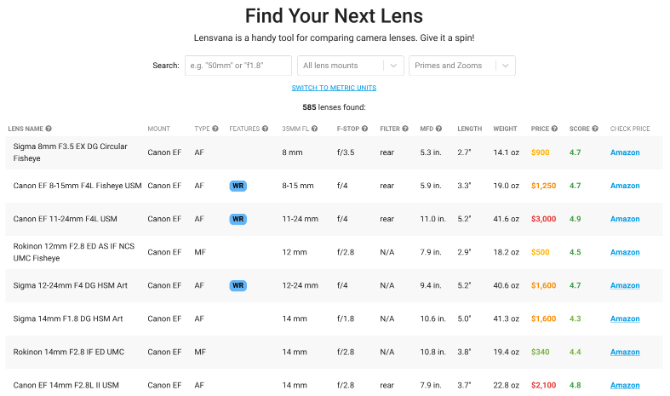 5 Photography Apps and Guides to Find the Best Lens for Your Camera