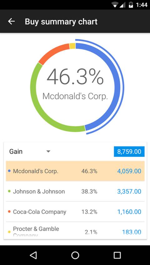 The 7 Best Free Stock Trading Apps for Android and iPhone
