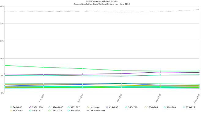 How Malware Uses Screen Resolution to Avoid Detection