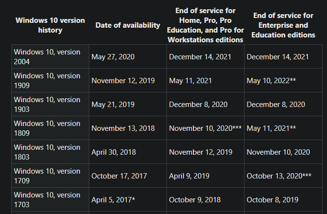 What Happens When Windows 10 Support Ends?