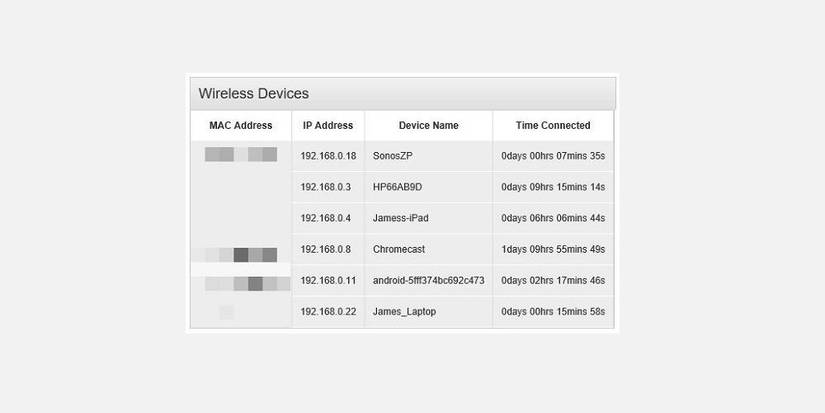 How to Check Your Wi-Fi Network for Suspicious Devices
