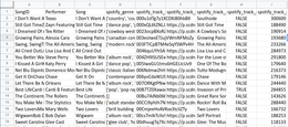 How To Sort Columns Like A Pro In Google Sheets