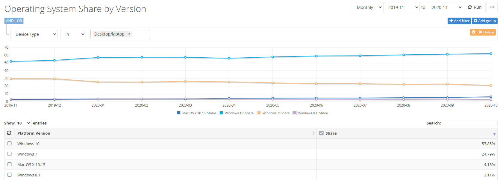 Google Chrome Will Stop Running on Windows 7 In 2022