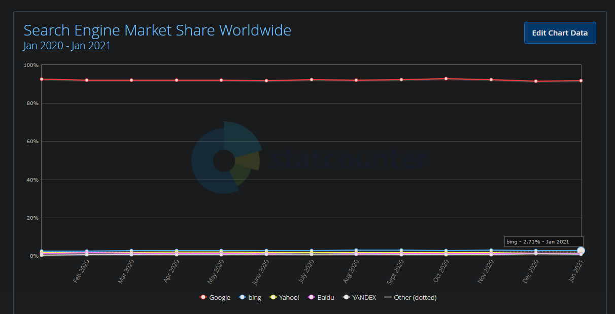 What Is Microsoft Rewards? Everything You Need to Know