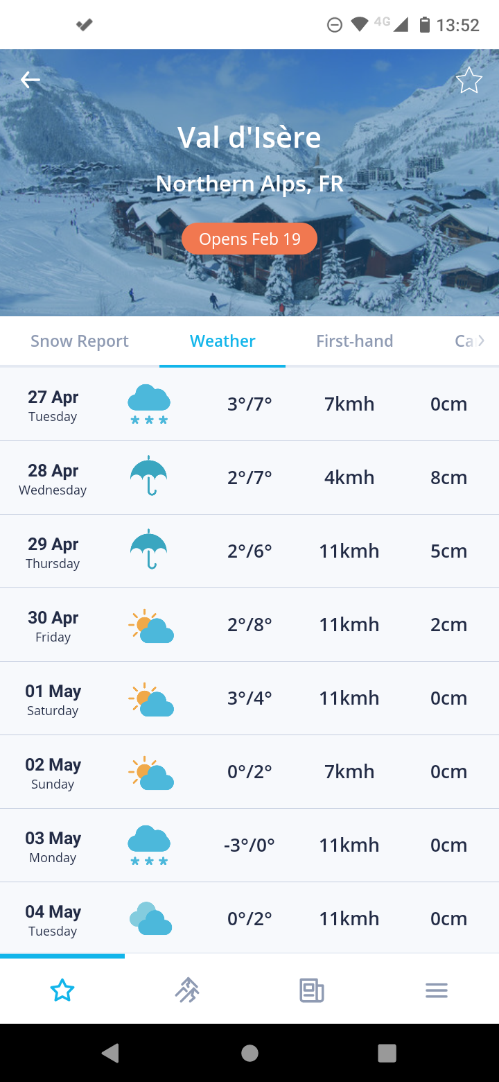 7 Useful Android Apps for Skiing and Snowboarding