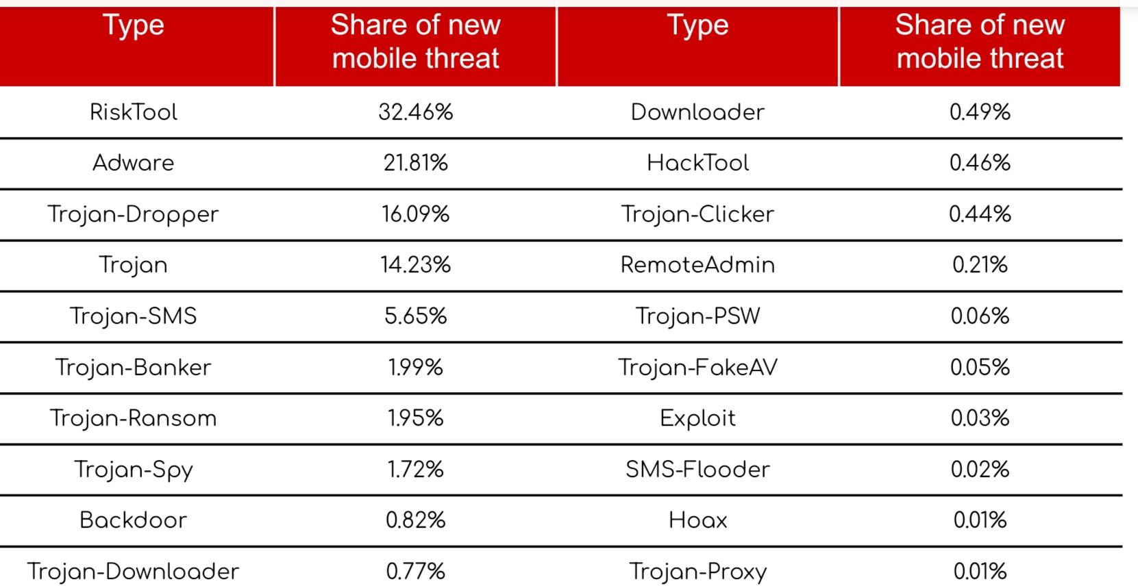 Beware of Adware: What It Is and 7 Ways to Stay Safe
