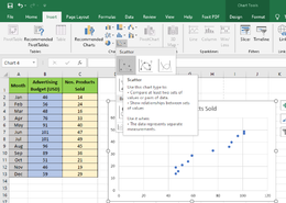 How To Create An X Y Scatter Diagram Chart In Microsoft Excel Images 