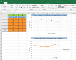 How To Make A Scatter Plot In Excel And Present Your Data