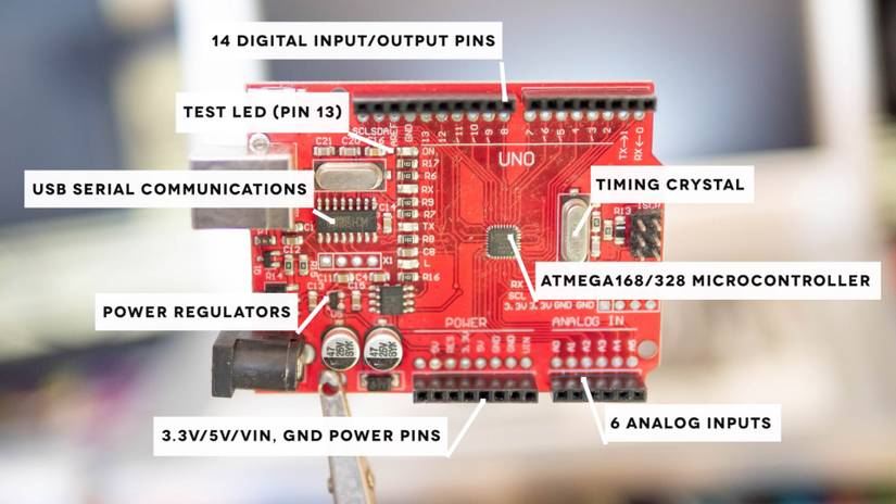 What Is Arduino? What Can You Do With It? Explained