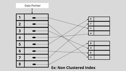 Database Index An Introduction For Beginners